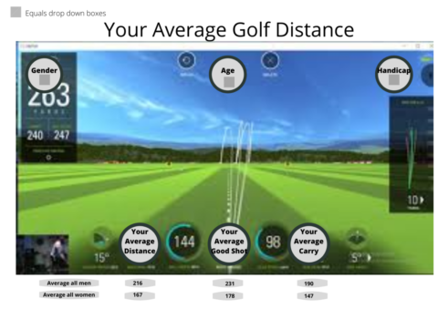 Average Golf Driving Distance Men and Women | MyGolfDistance