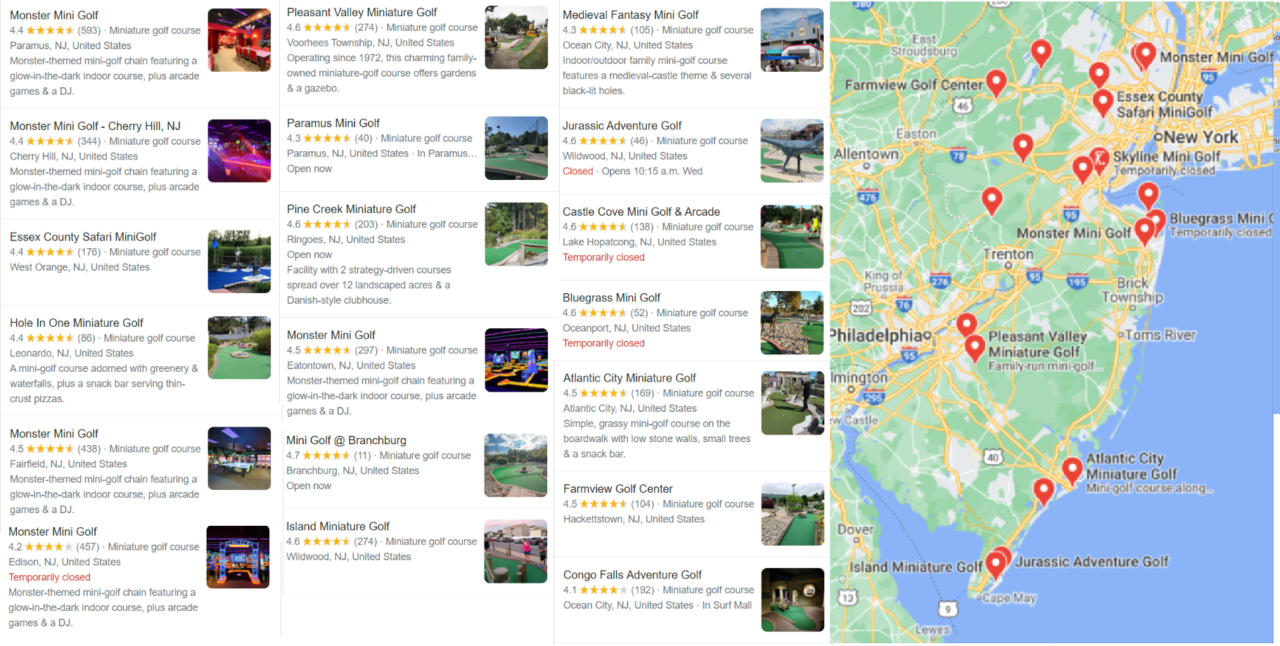 Mini Golf New Jersey Map | MyGolfDistance